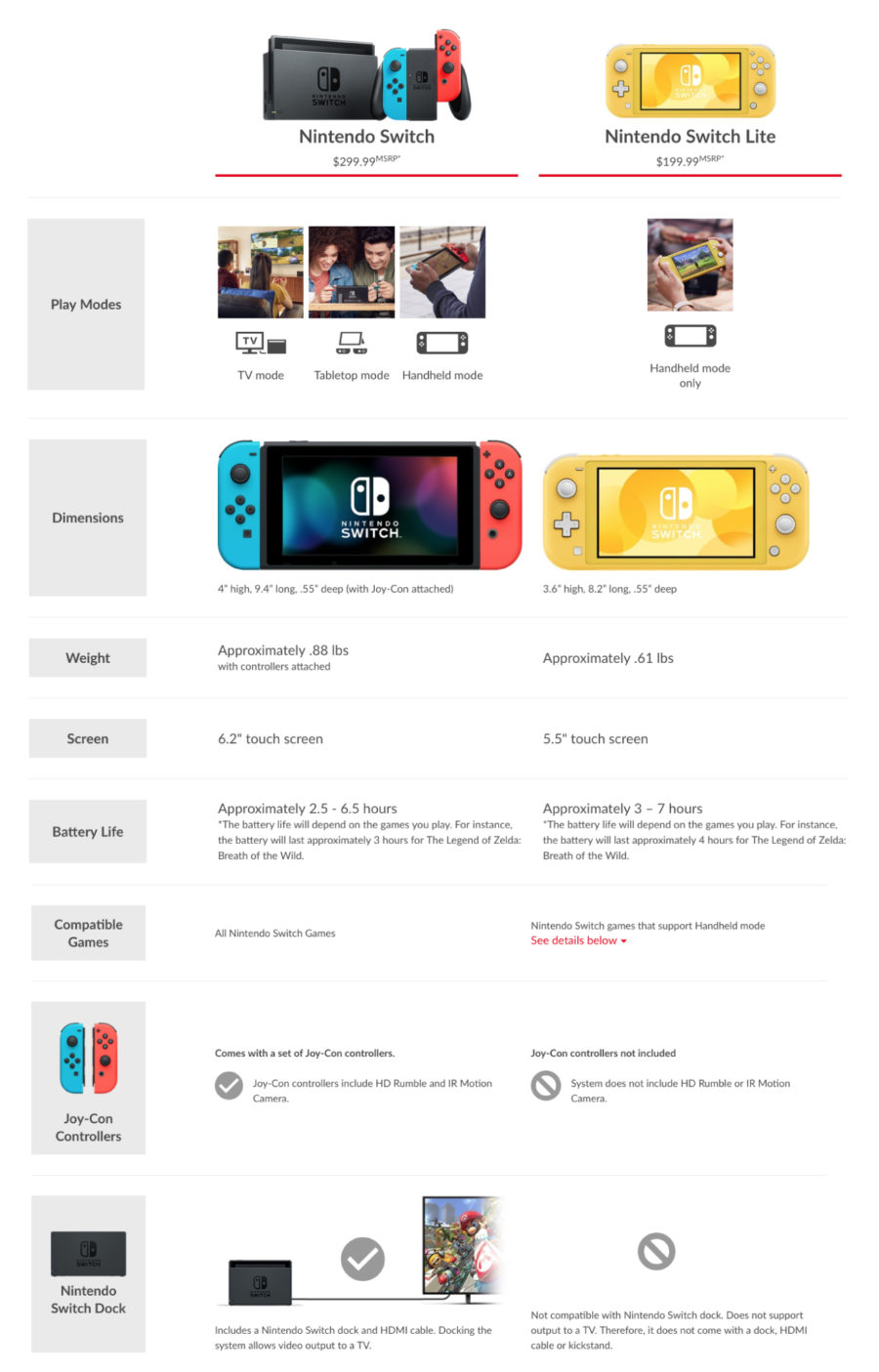 Nintendo Switch Lite to Launch This Fall - aNb Media, Inc.